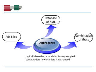 many-task computing | PPTX