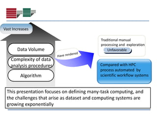 many-task computing | PPTX