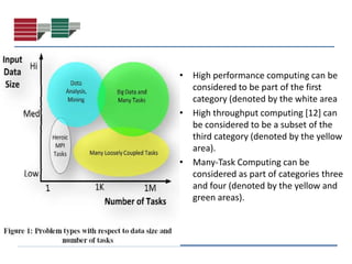 many-task computing | PPTX