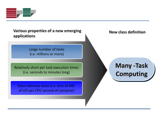 many-task computing | PPTX