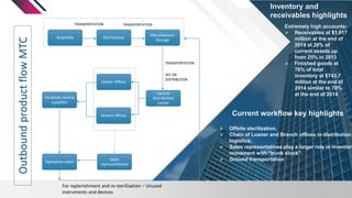 MTC Supply Chain Management LFA | PPT