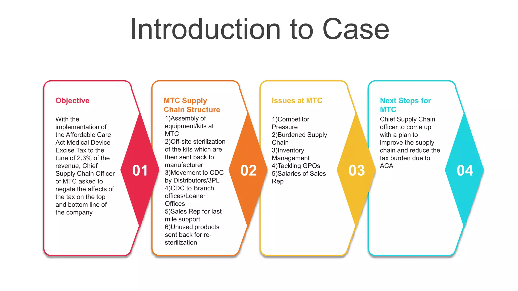 MTC slides_Amrinder Singh.pptx