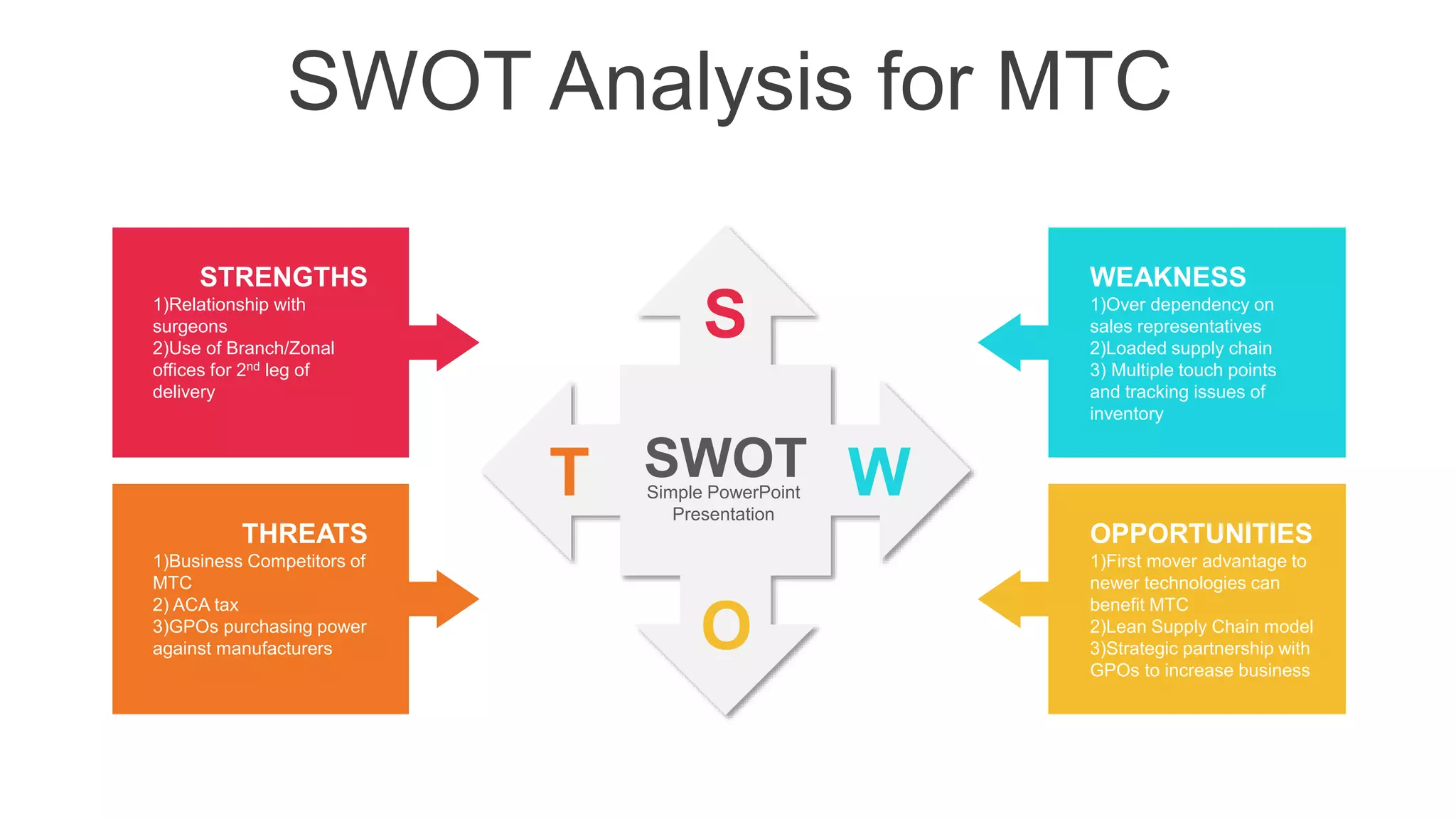 MTC slides_Amrinder Singh.pptx