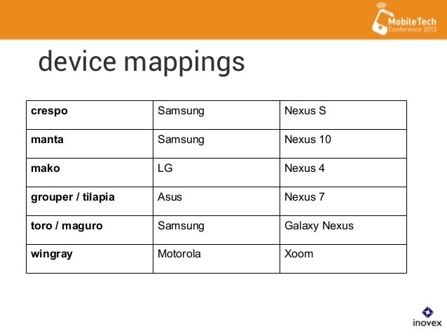 Opcode galaxy mac emulator - loxalime