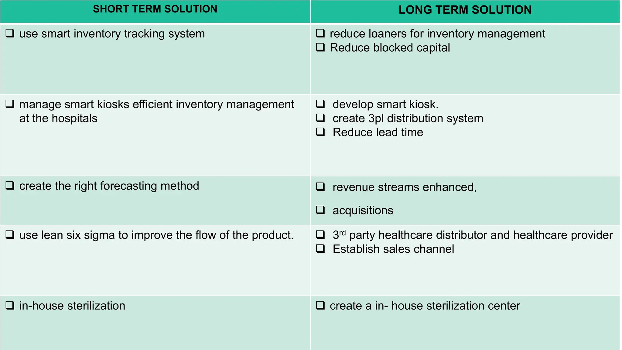 MTC strategic management ppt. Leanne d. Narteh.pptx