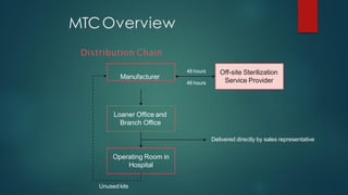 MTC Strategy Presentation by Patrick Gabriel Sanchez.pdf