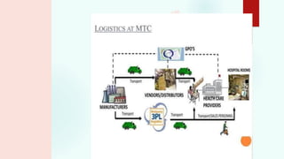 MTC Study case.pptx | Logistics and Transportation Industry | Industries