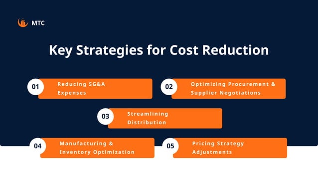 MTC Supply Chain Management Strategy.pptx