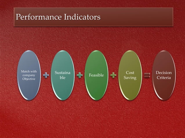 Mtc Supply Chain Optimization Ppt