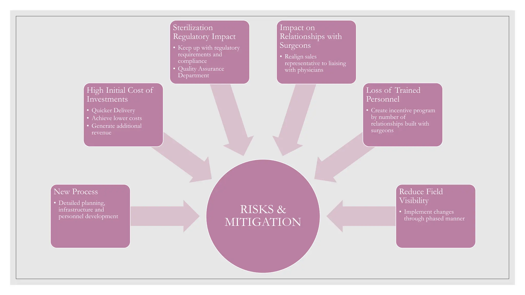 MTC SUPPLY CHAIN STRATEGY PRESENTATION.pptx
