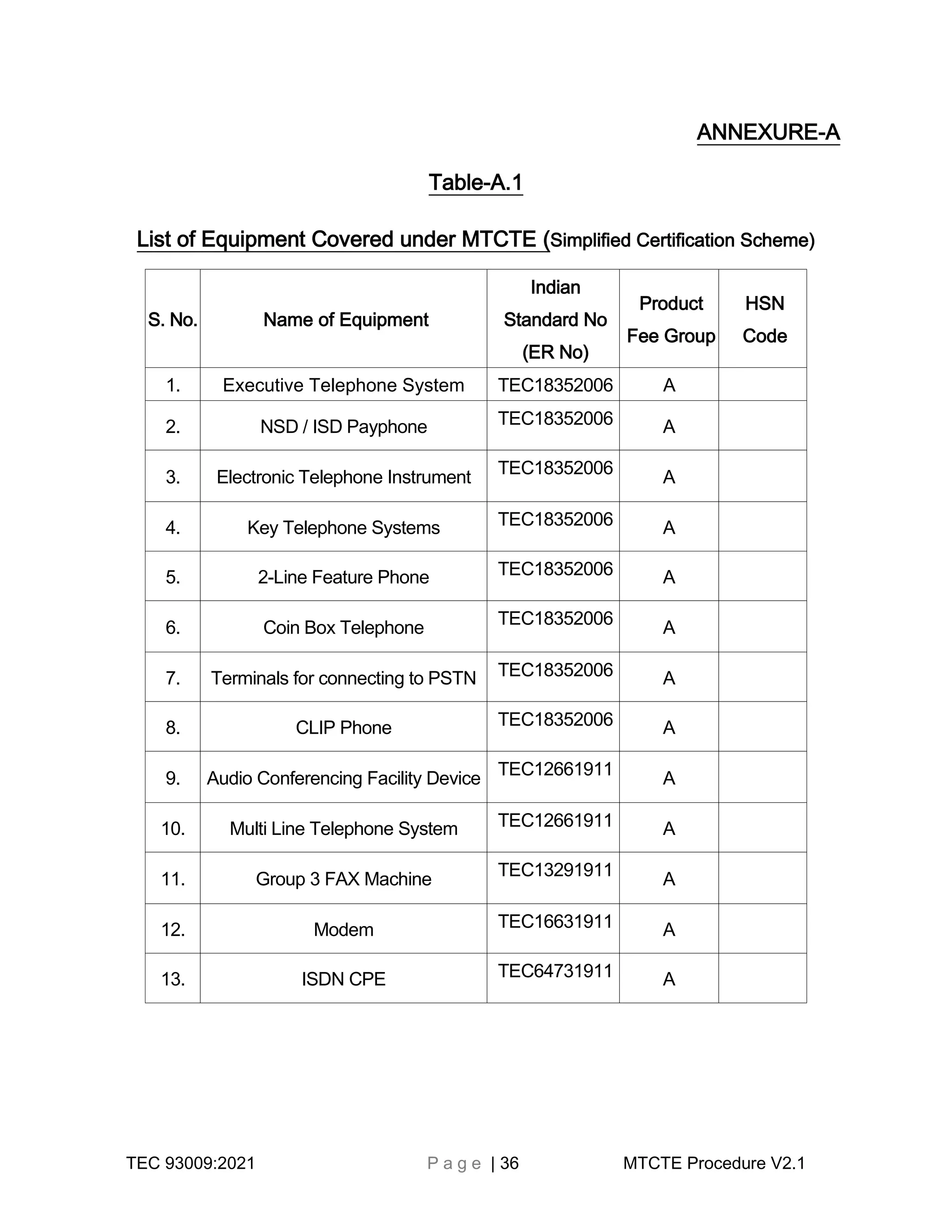 MTCTE PROCEDURE ver 2.1 Release May 2021.pdf