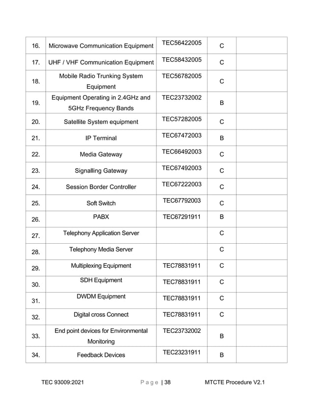 MTCTE PROCEDURE ver 2.1 Release May 2021.pdf