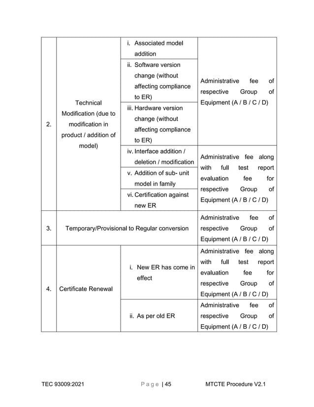 MTCTE PROCEDURE ver 2.1 Release May 2021.pdf