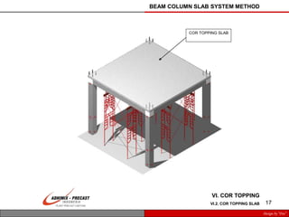 MTD-KERJA BCS INSTAL STANDART.ppt