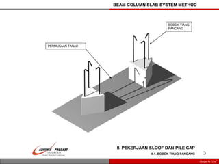 MTD-KERJA BCS INSTAL STANDART.ppt