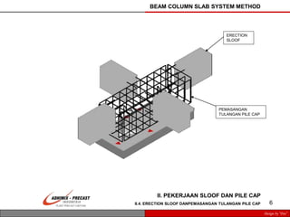 MTD-KERJA BCS INSTAL STANDART.ppt