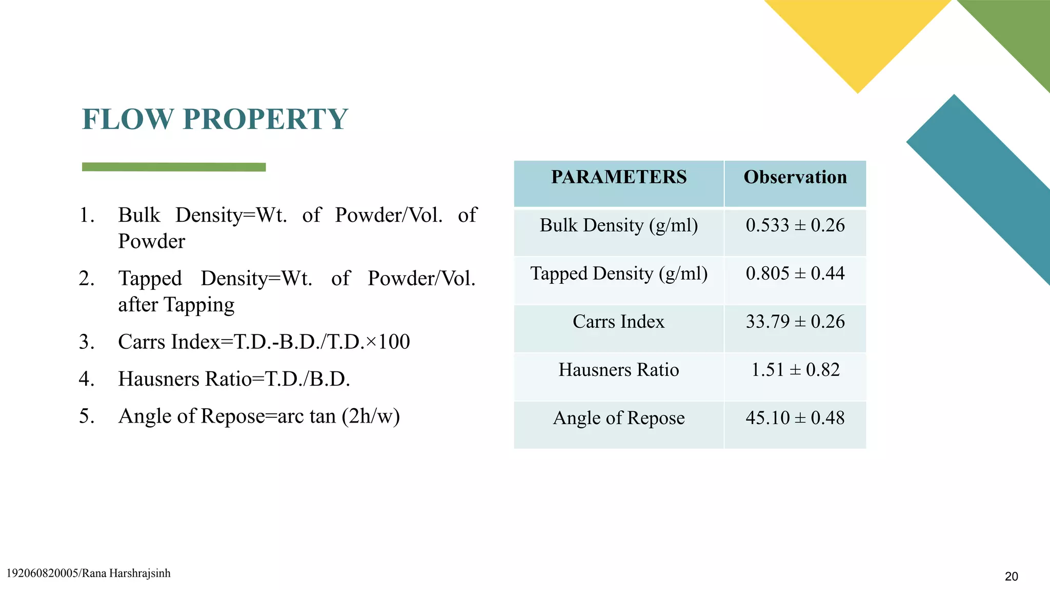 DEVELOPMENT AND EVALUATION OF MUCOADHESIVE BUCCAL FILM OF ANTIDIABETIC DRUG GLIBENCLAMIDE | PPT ...