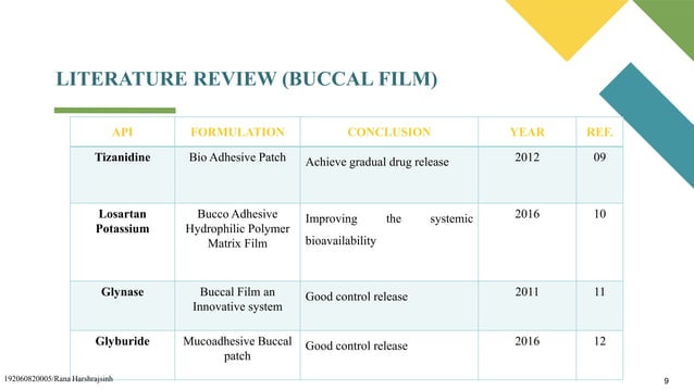 DEVELOPMENT AND EVALUATION OF MUCOADHESIVE BUCCAL FILM OF ANTIDIABETIC DRUG GLIBENCLAMIDE | PPT ...