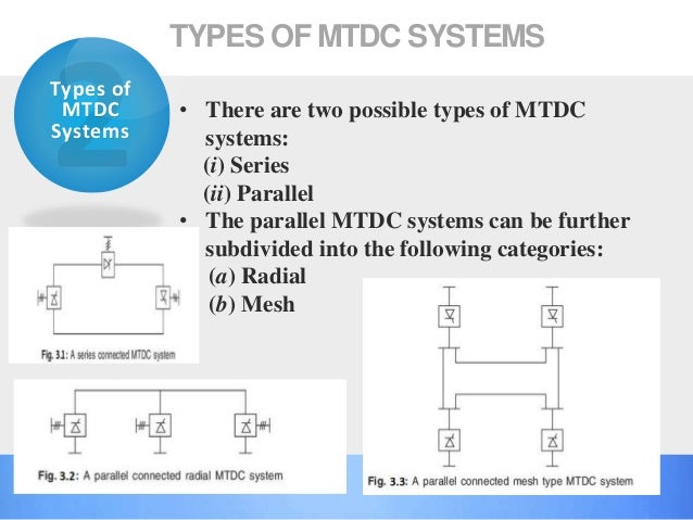 Mtdc Systems