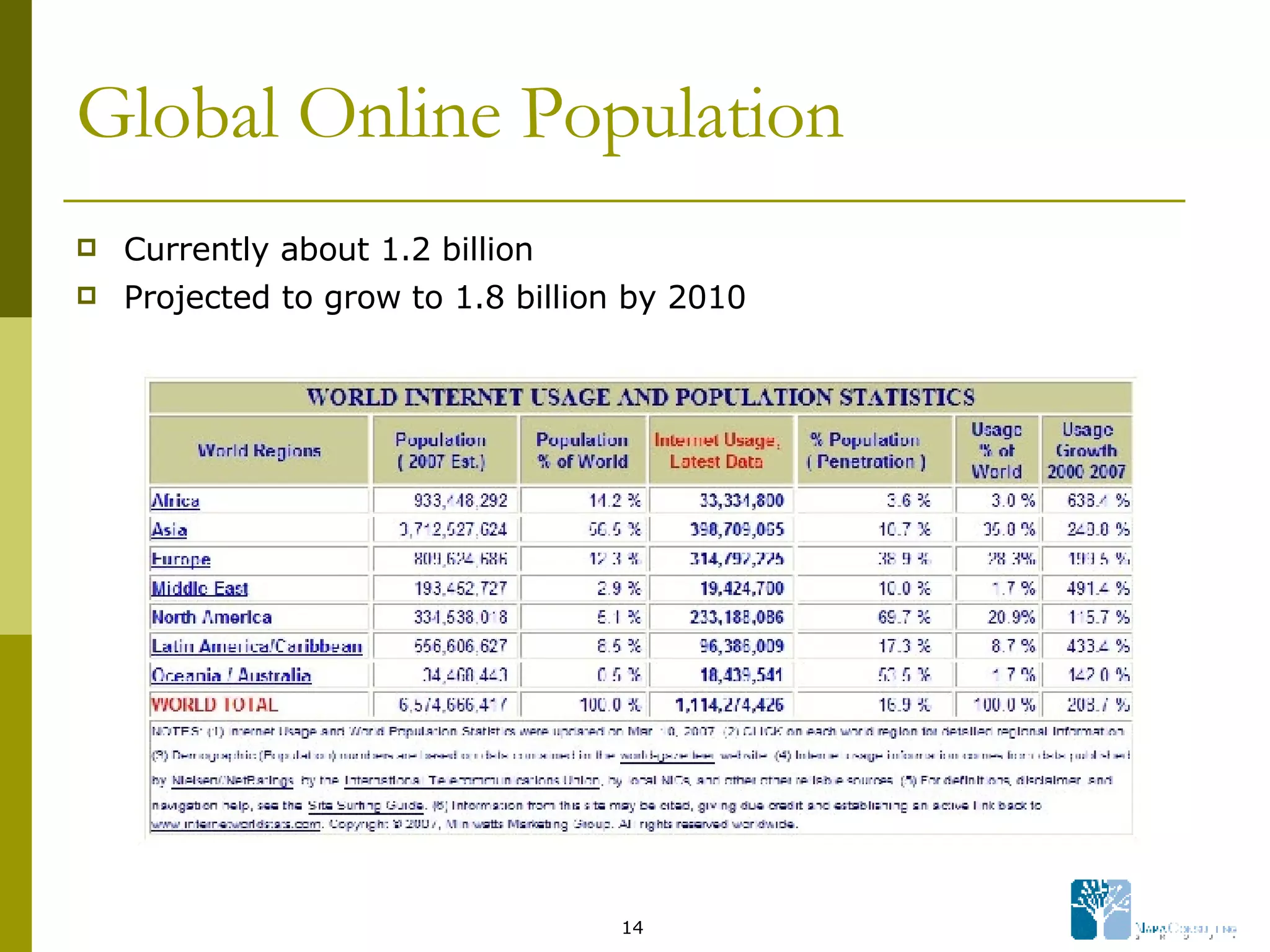 MTDC 2007 Marketing Trends | PPT