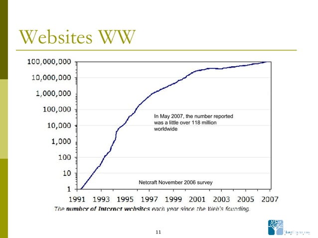MTDC 2007 Marketing Trends | PPT