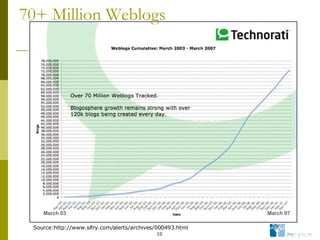 MTDC 2007 Marketing Trends | PPT