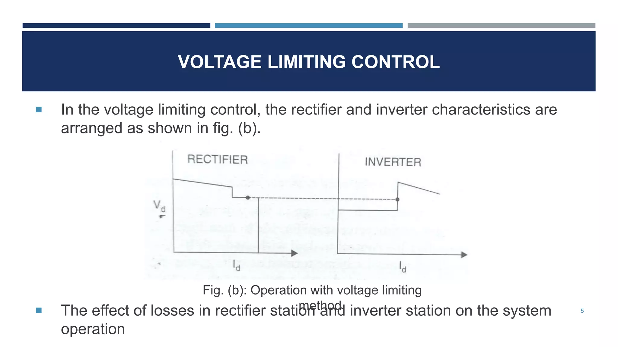 Mtdc Systems Control And Protection Of Mtdc Systems Ppt