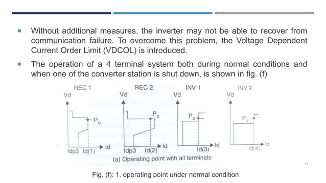 Mtdc Systems Control And Protection Of Mtdc Systems Ppt