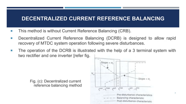 Mtdc Systems Control And Protection Of Mtdc Systems Ppt