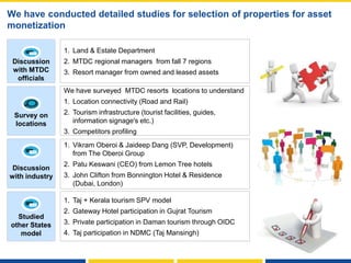 MDTC Asset Monetization | PPTX