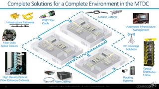 CommScope's Multi-Tenant Data Center (MTDC) Solutions | PPTX