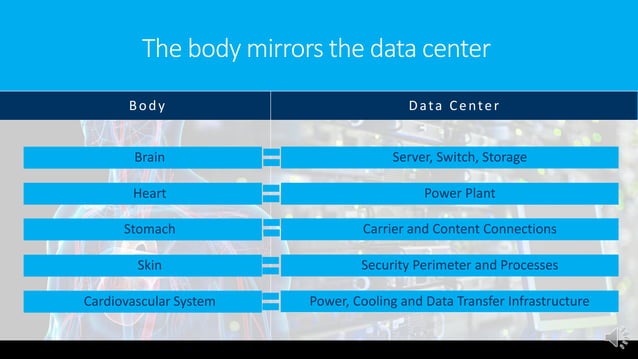 CommScope's Multi-Tenant Data Center (MTDC) Solutions | PPT