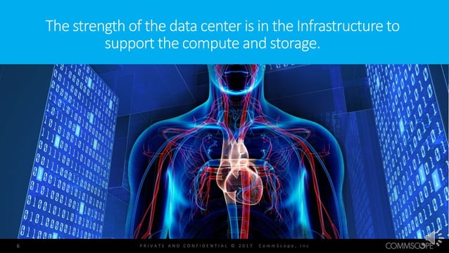 CommScope's Multi-Tenant Data Center (MTDC) Solutions | PPT