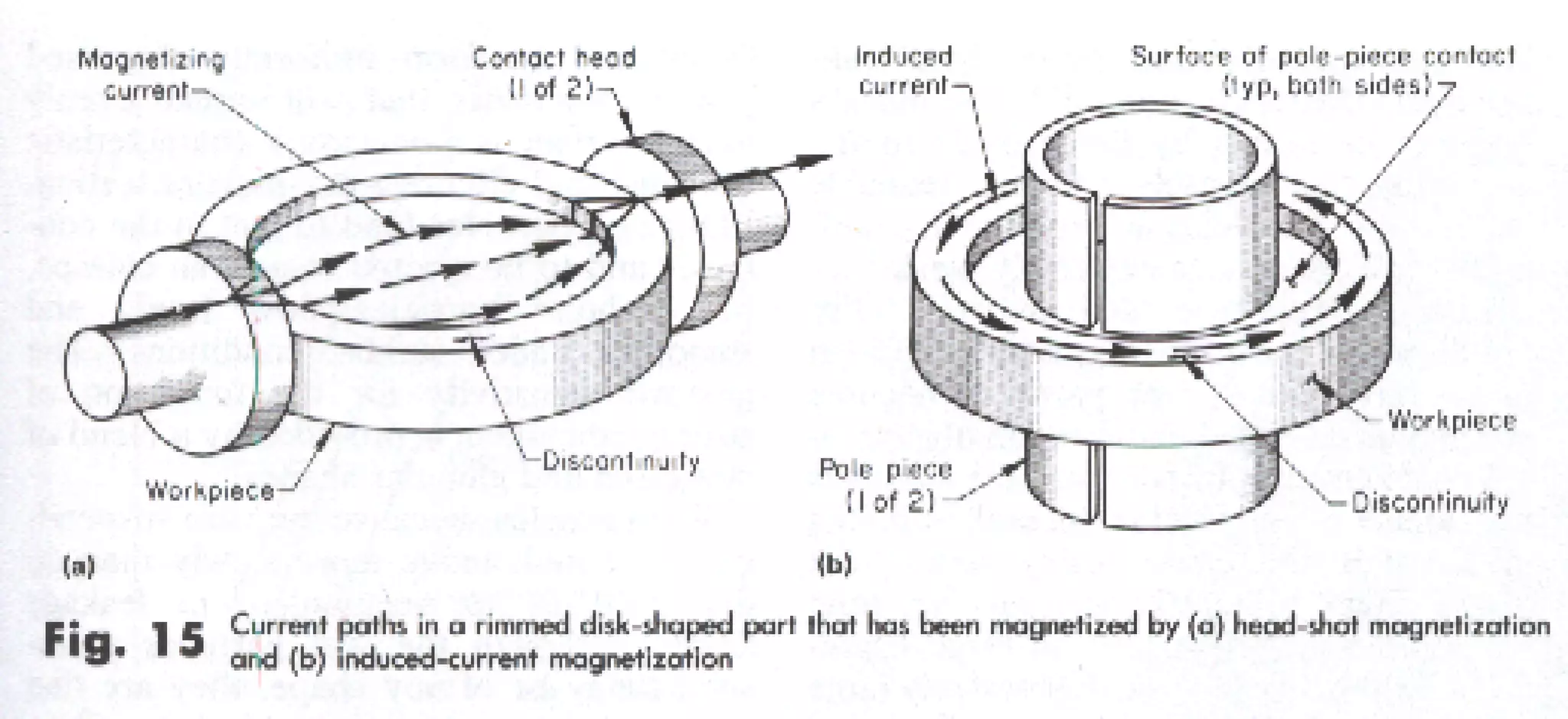 Mt defect figures | PDF