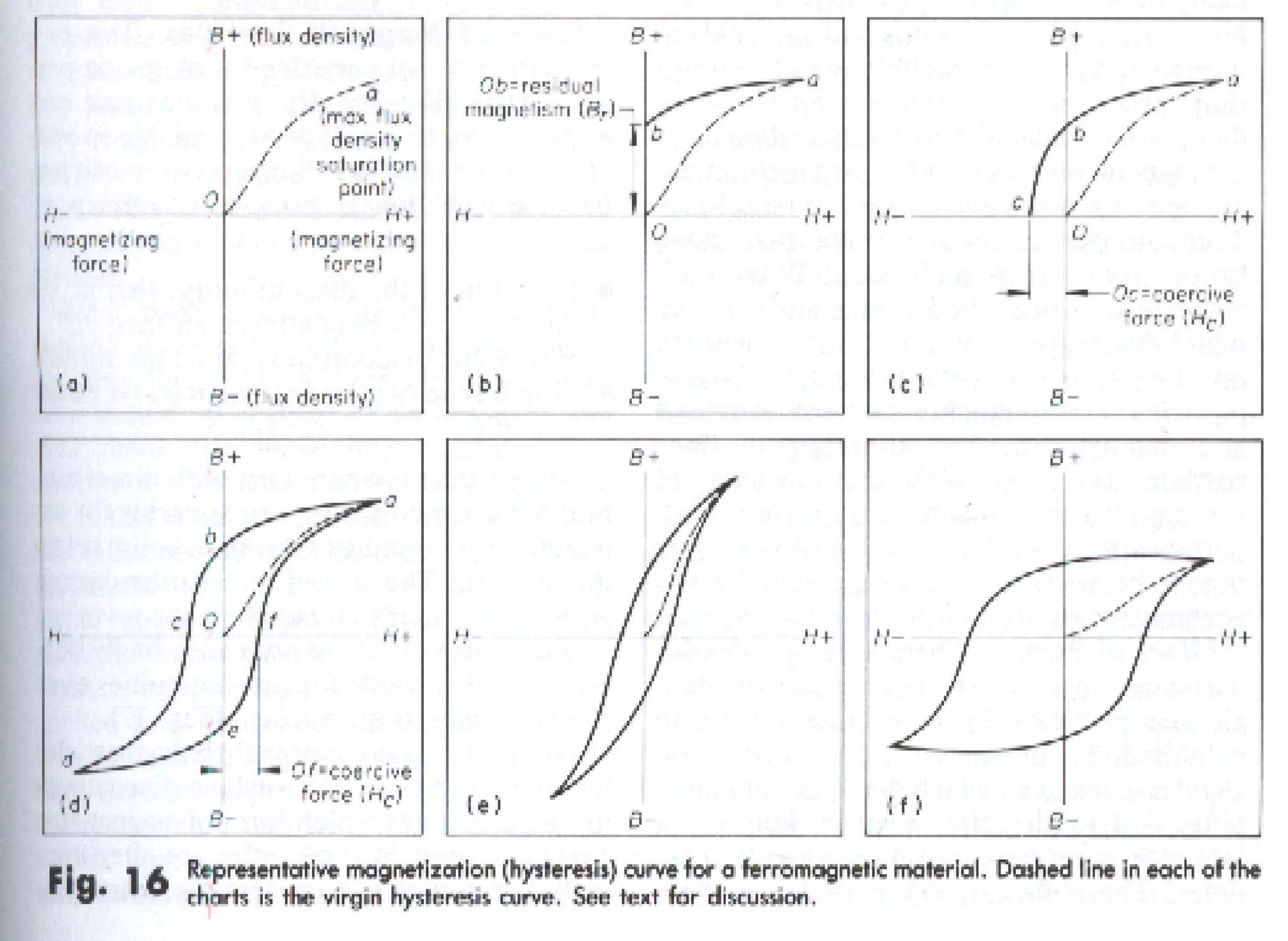 Mt defect figures | PDF