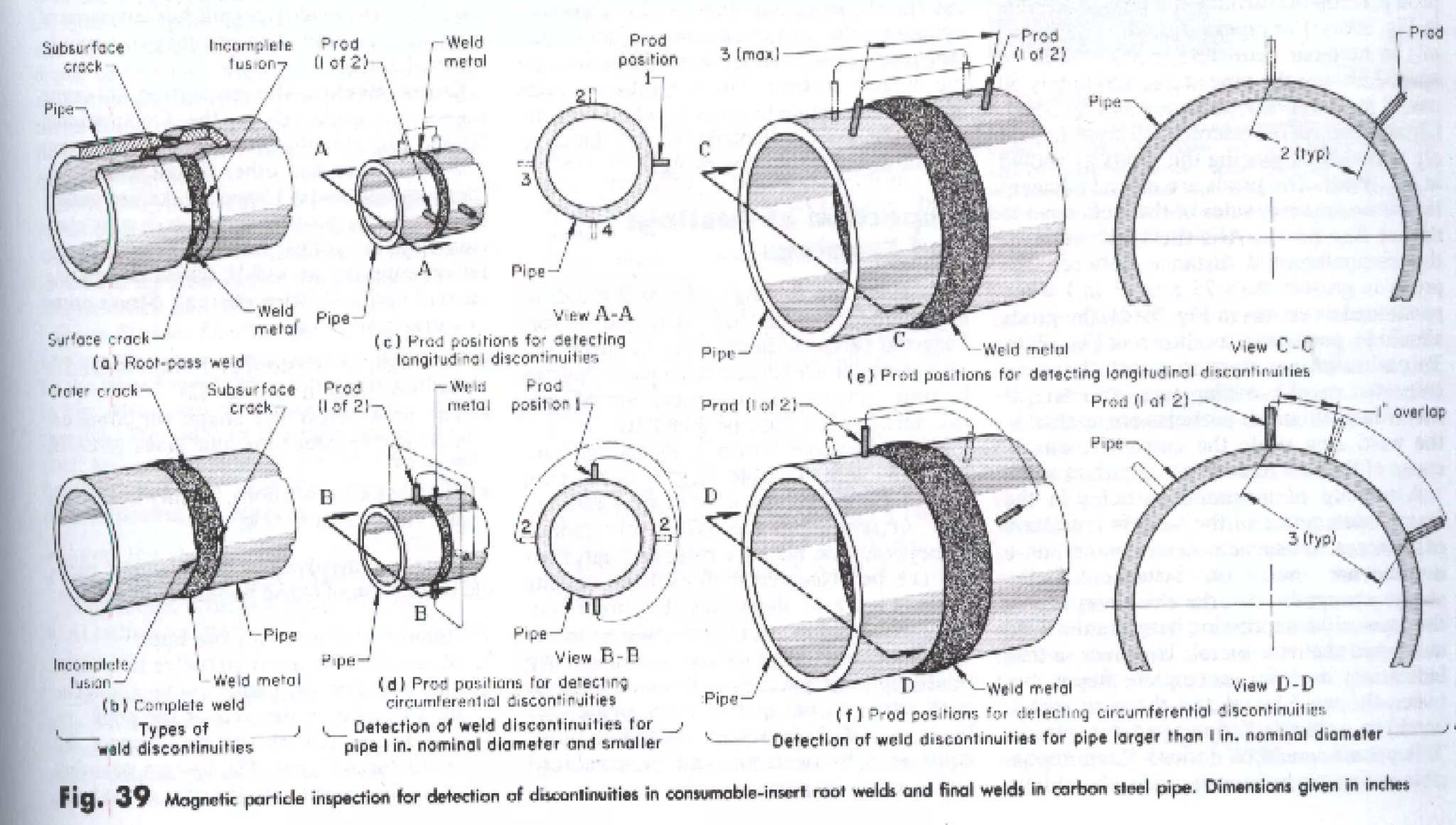 Mt defect figures | PDF