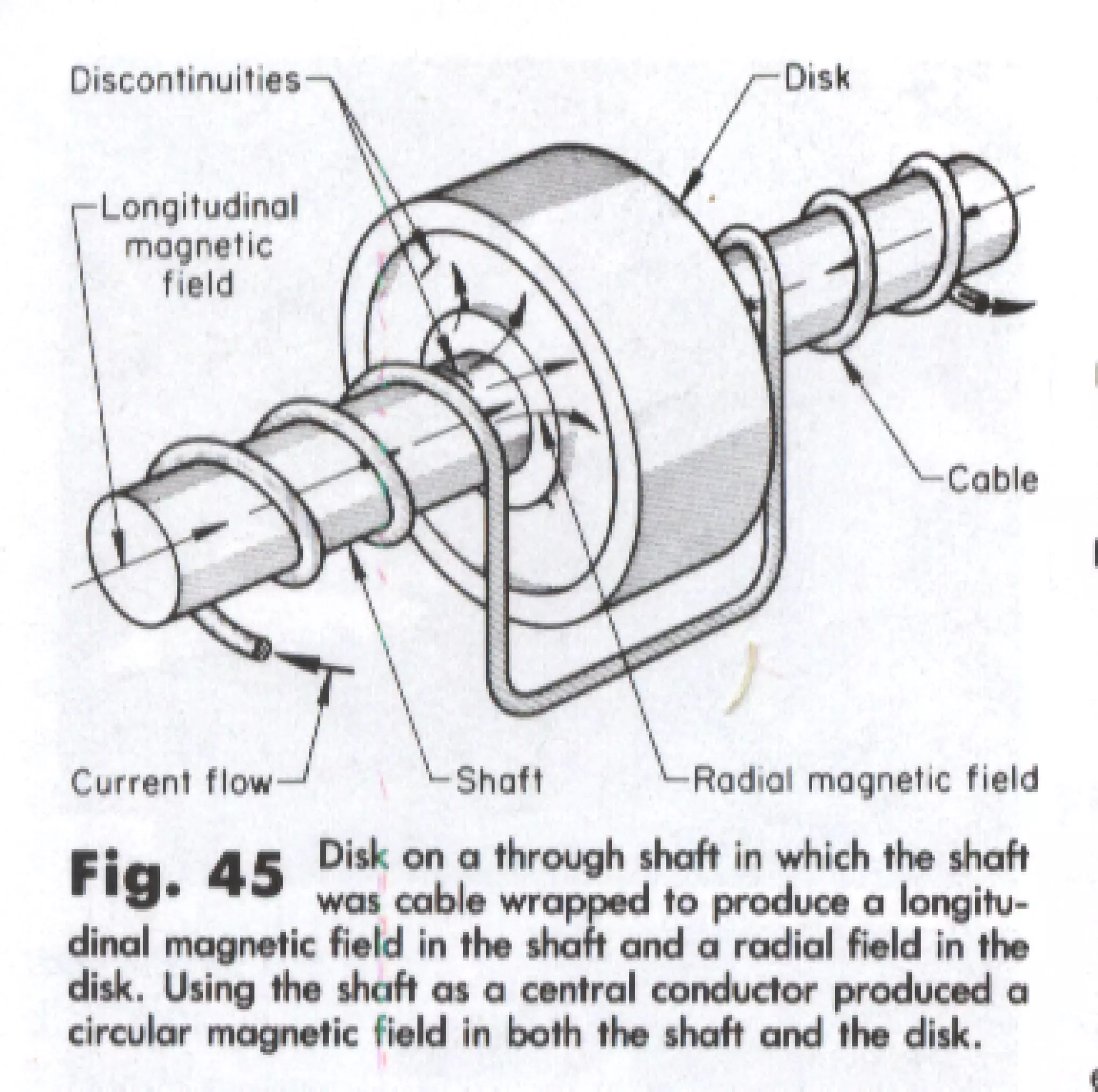 Mt defect figures | PDF