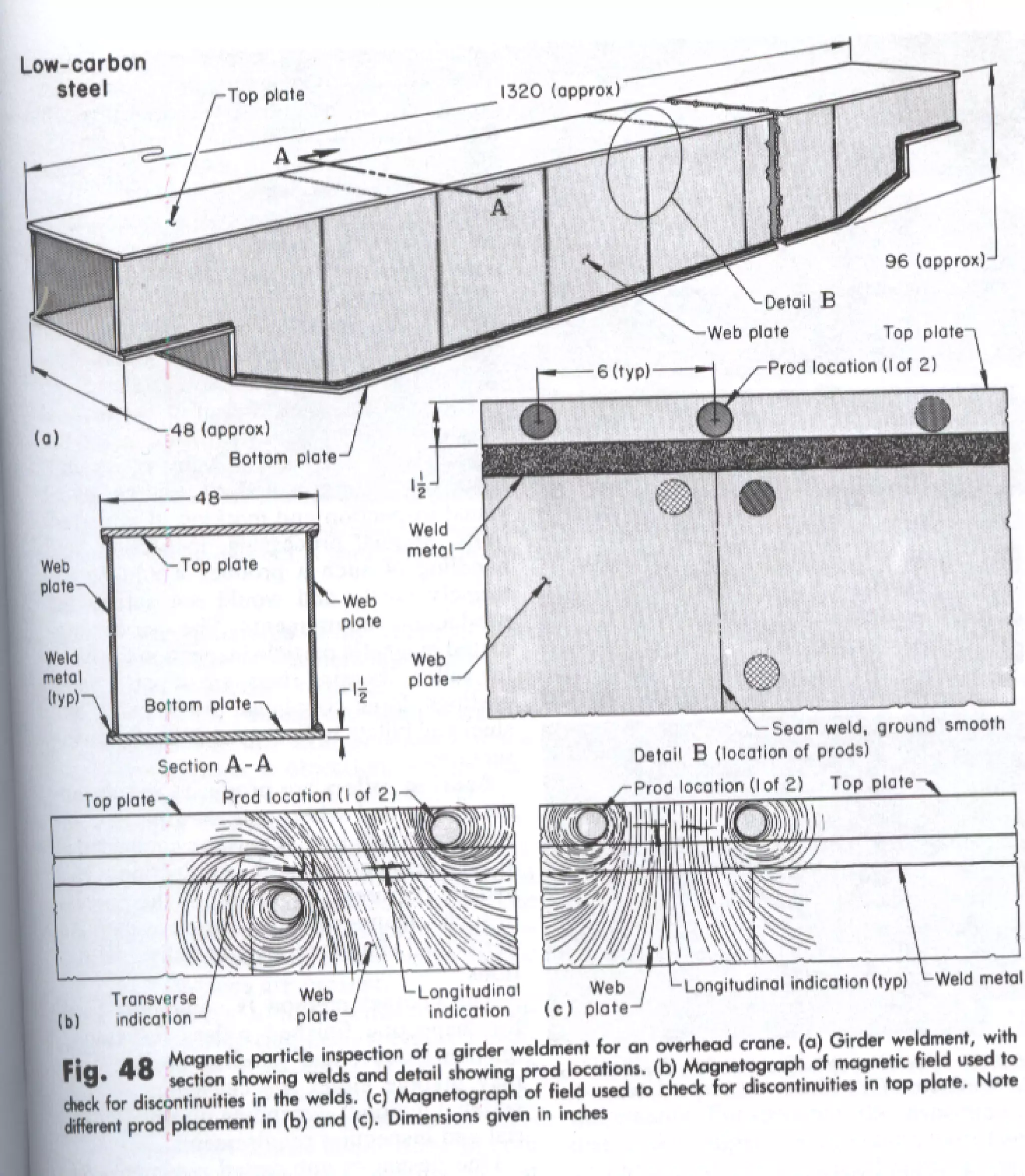 Mt defect figures | PDF