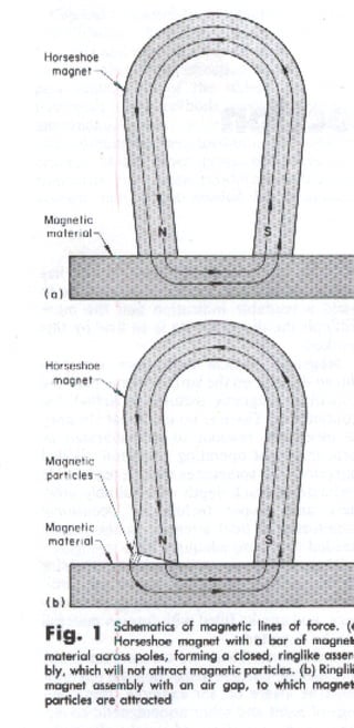 Mt defect figures | PDF