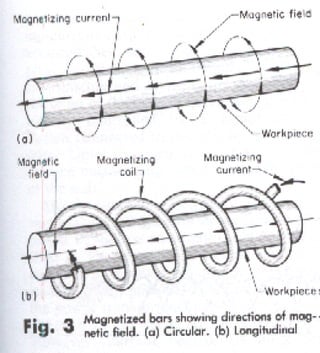 Mt defect figures | PDF