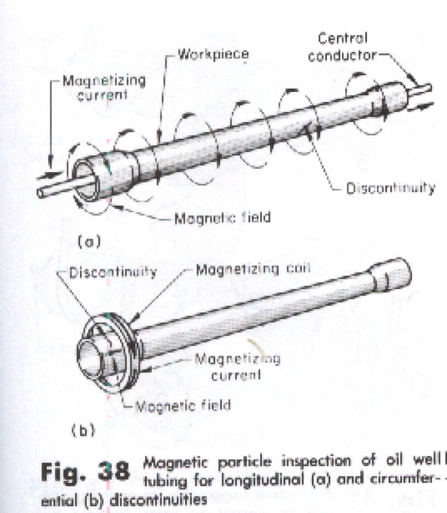 Mt defect figures | PDF