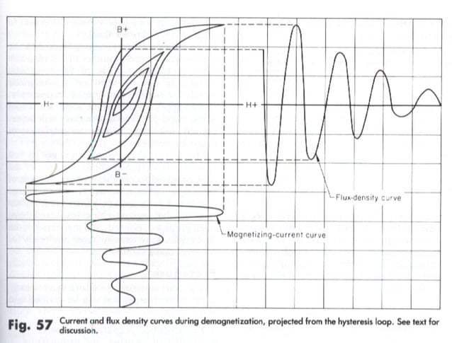 Mt defect figures | PDF