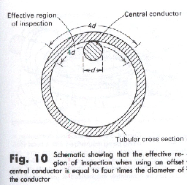 Mt defect figures | PDF