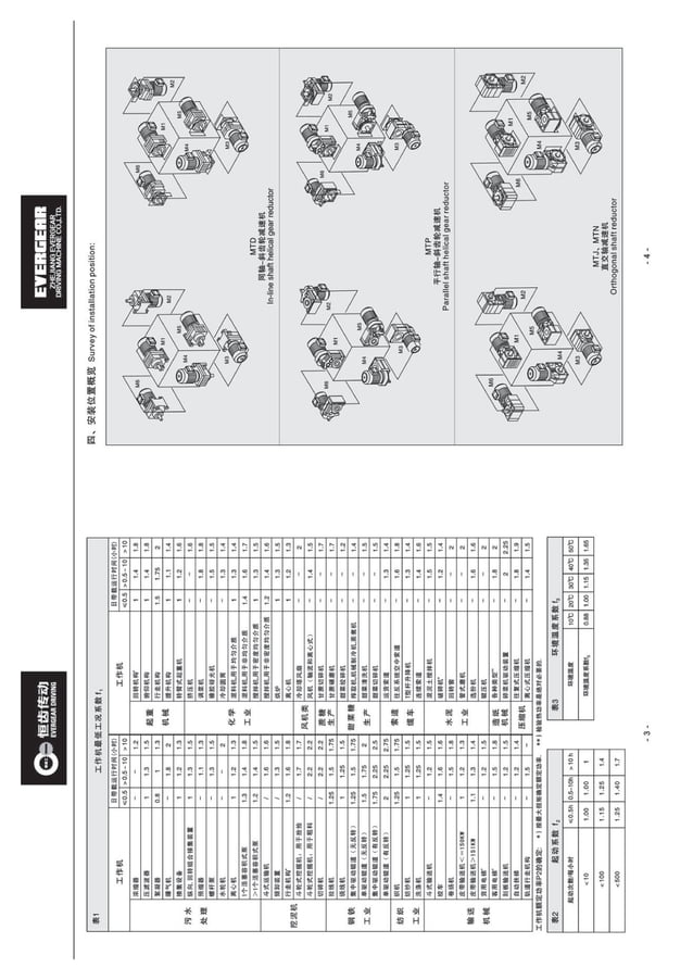Mtd inline helical gearbox catalog | PDF