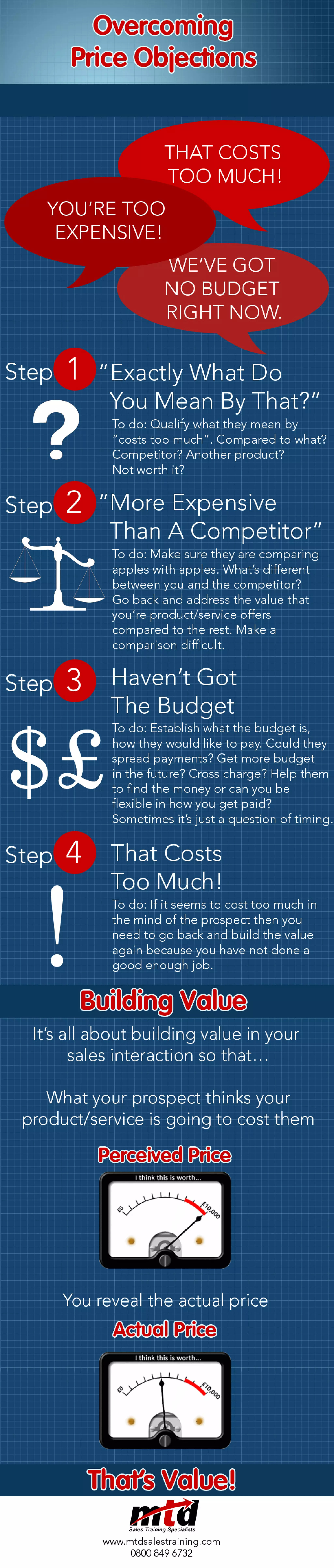 How to Overcome Sales Objections | PDF