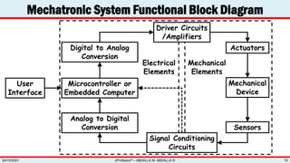 MTE104-L1: Introduction to Mechatronics | PPT