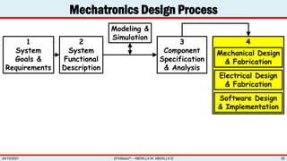 MTE104-L1: Introduction to Mechatronics | PPT