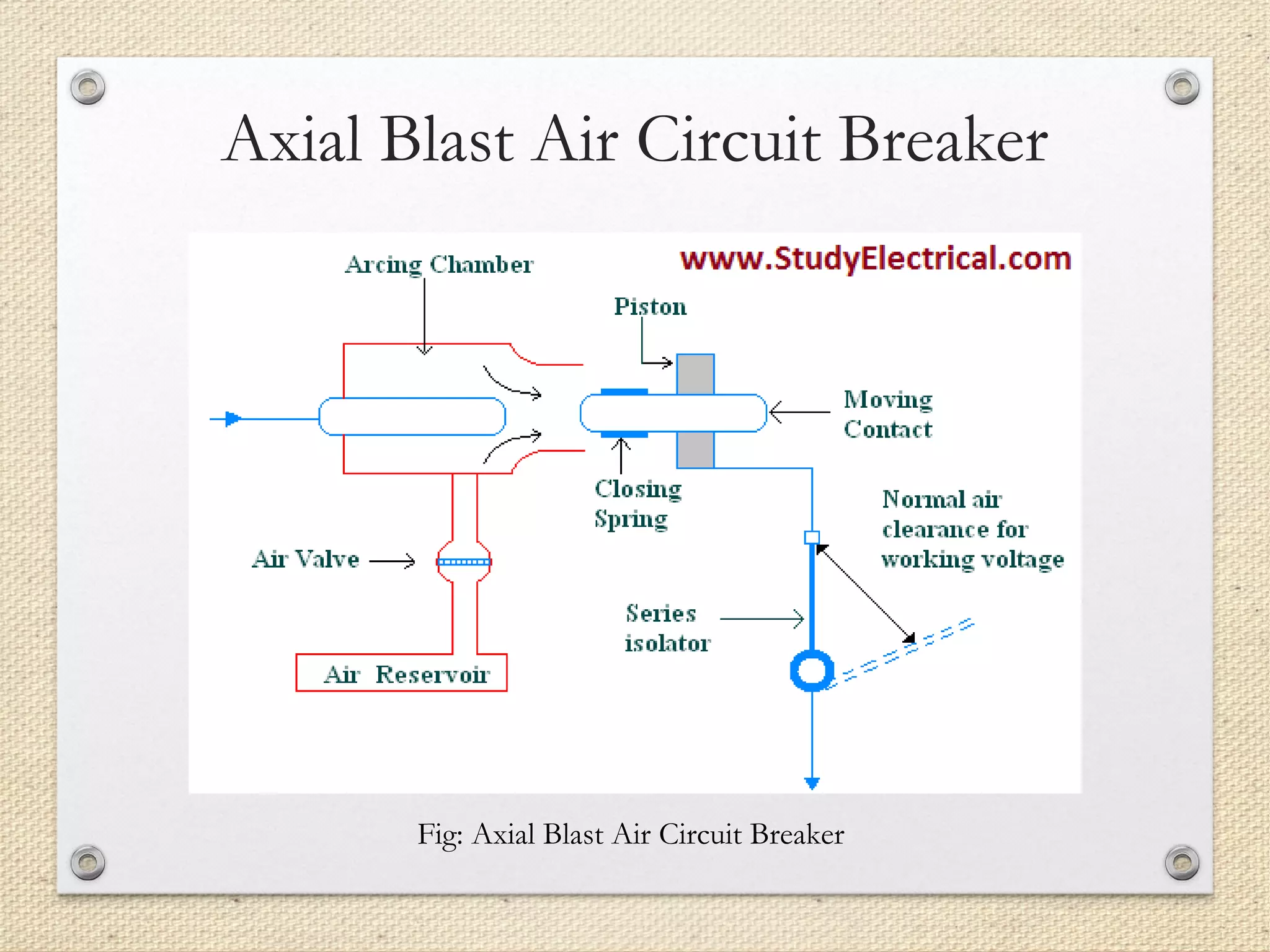 Air Blast & SF6 Circuit Breaker Design and Construction | PPT