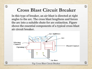 Air Blast & SF6 Circuit Breaker Design and Construction | PPT