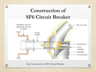 Air Blast & SF6 Circuit Breaker Design and Construction | PPT